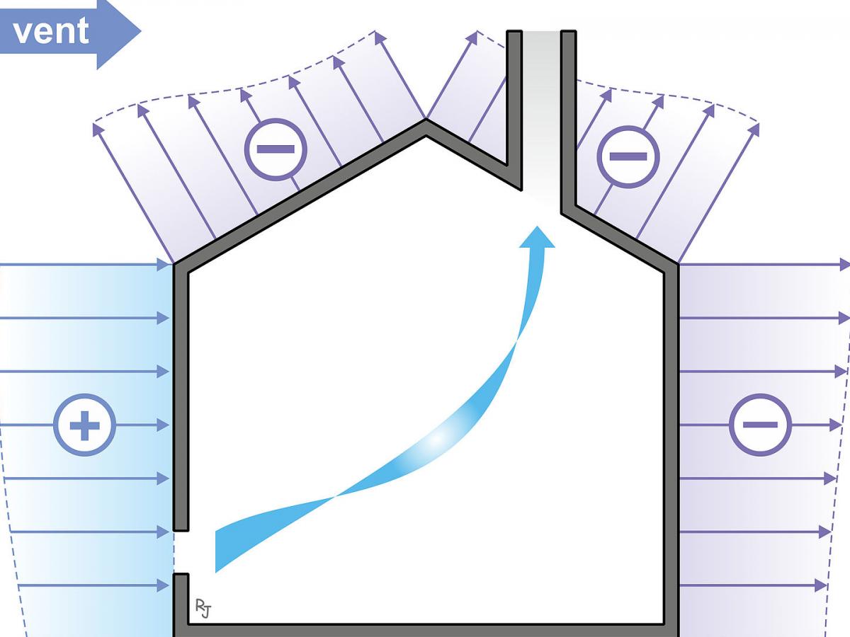 Principes de base | Bâtiment-Ventilation.fr