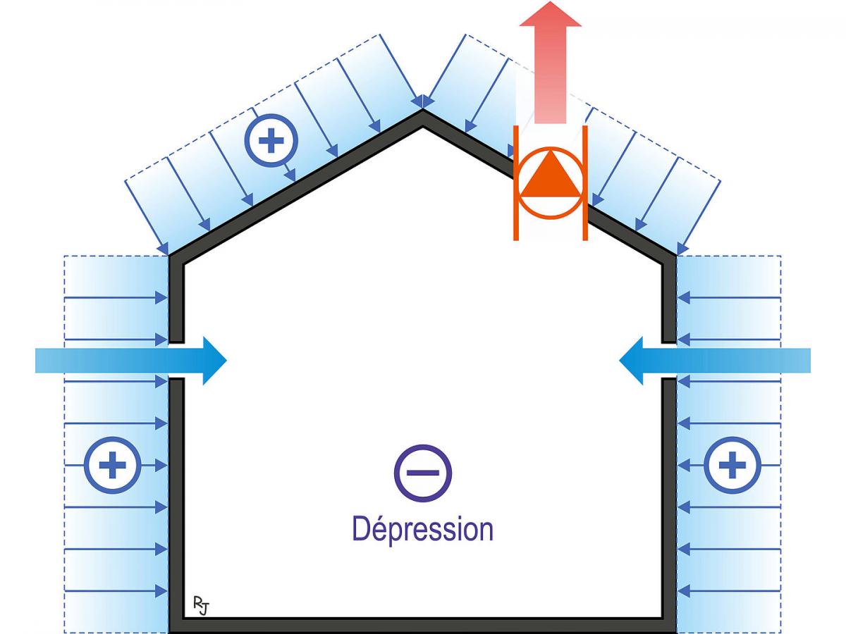 Principes de base | Bâtiment-Ventilation.fr