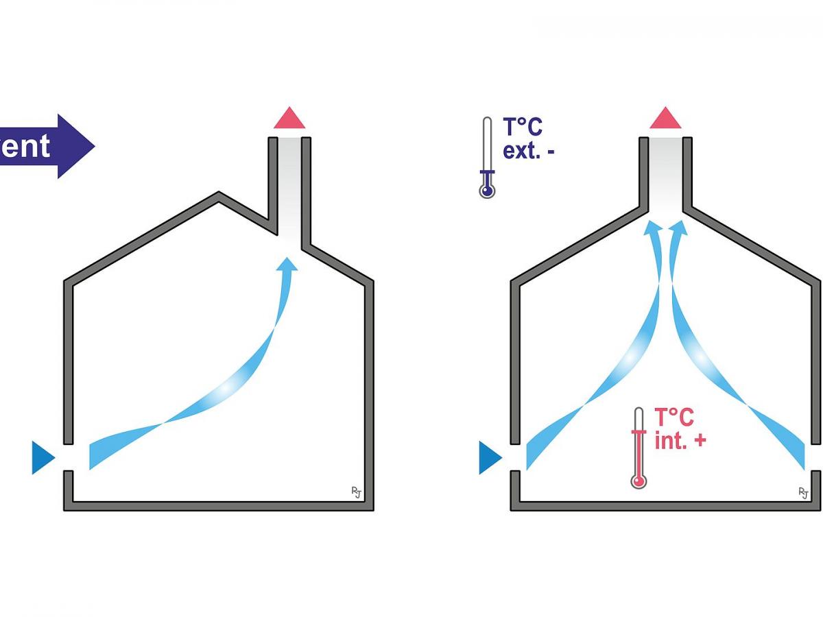 Principes de base | Bâtiment-Ventilation.fr